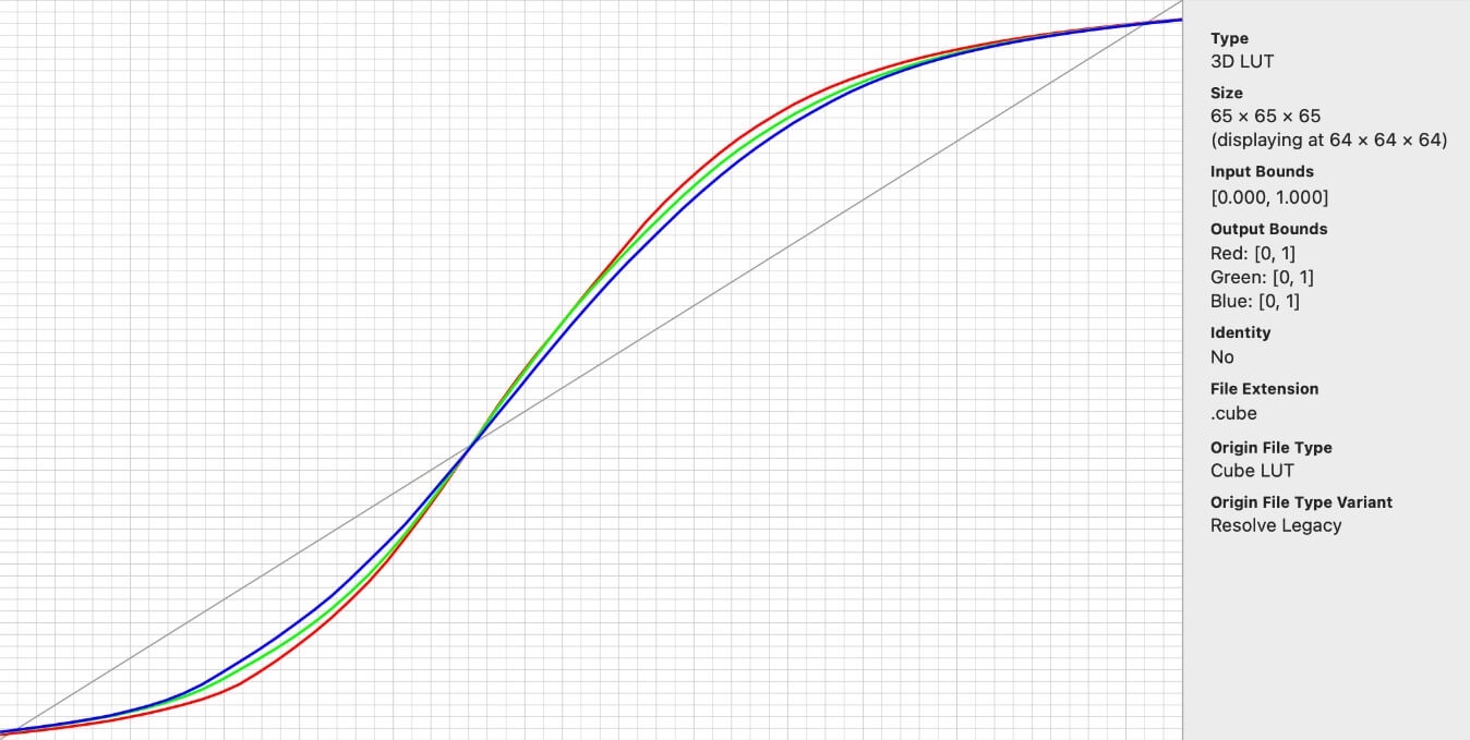 Sony LUTs - Cine Source
