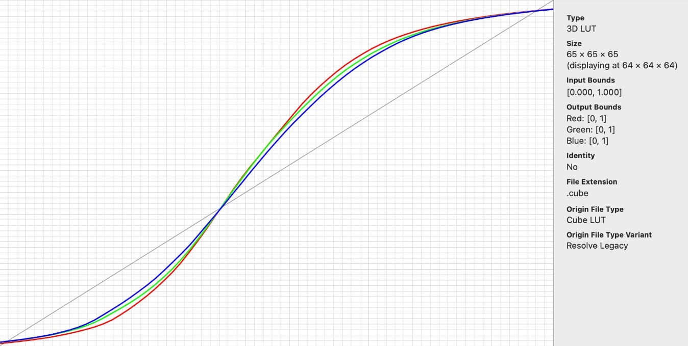 Sony Conversion LUTs - Cine Source